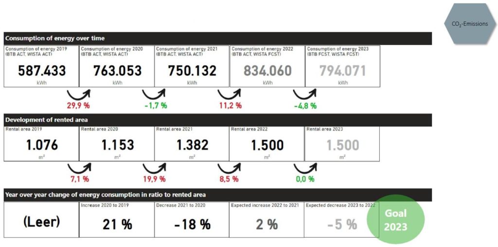 Sustainability - Sicoya GmbH